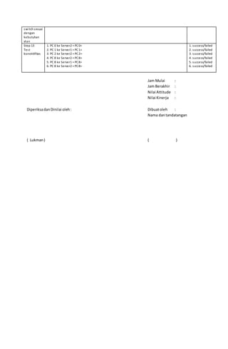 JobSheet VLAN Trunking | PDF