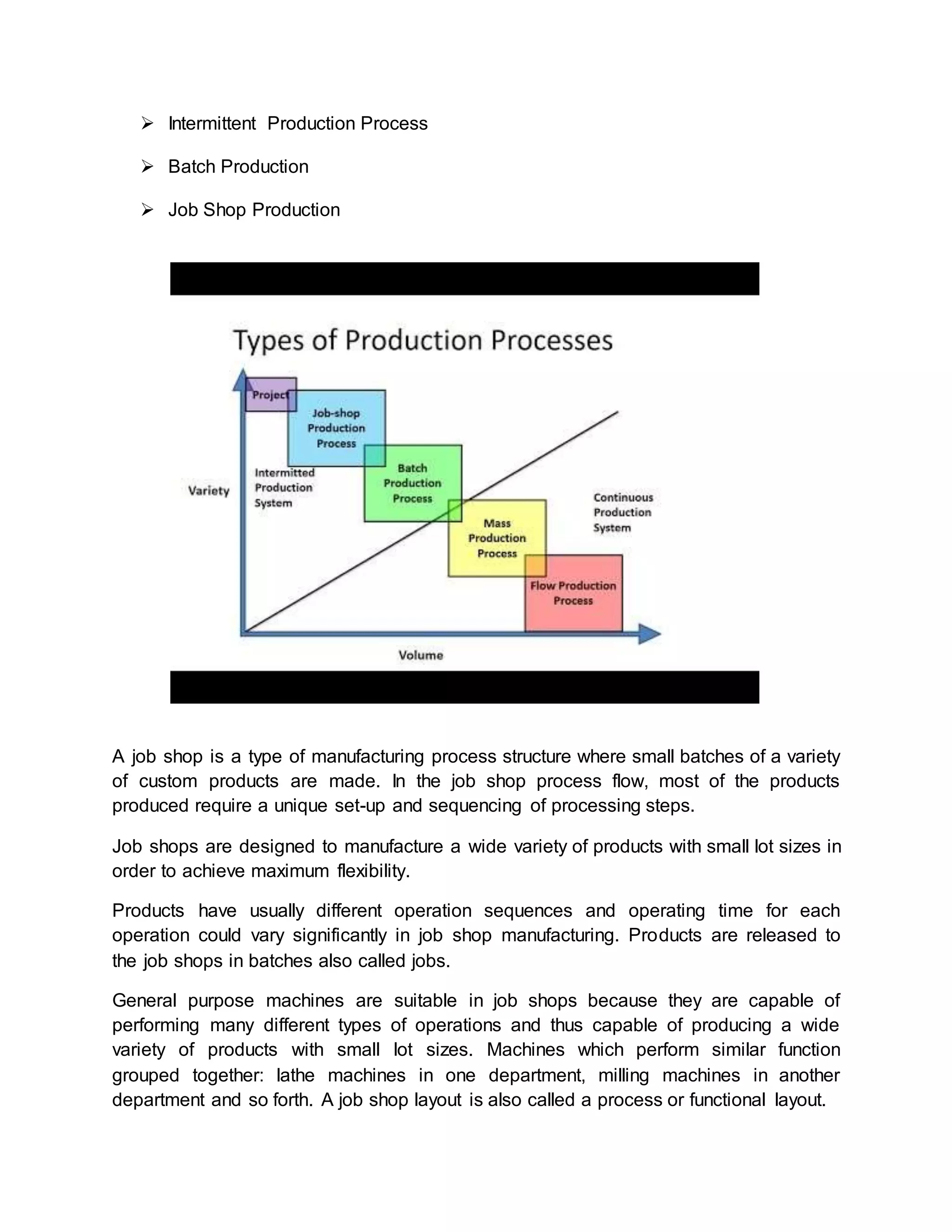 Job shop production system final | DOCX
