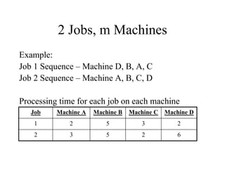 Job shop scheduling | PDF