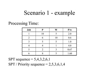 Job Shop Scheduling.pptx