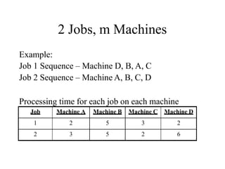 Job Shop Scheduling.pptx