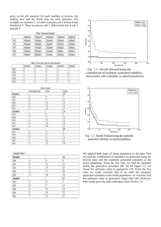 Job shop scheduling problem using genetic algorithm | DOCX