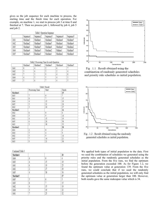 Job shop scheduling problem using genetic algorithm | DOCX | Web ...