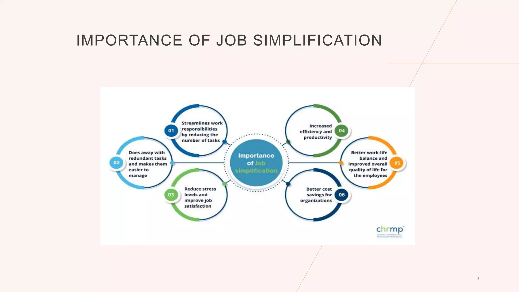 job simplification and quality of work life (1).pptx