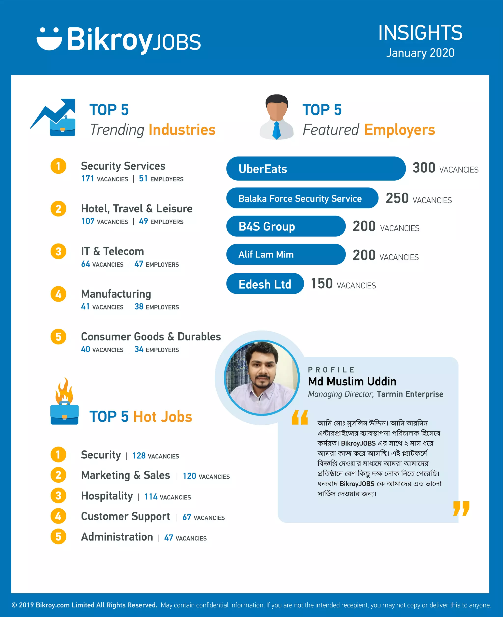 Insights January 2020 | Infographic | PDF