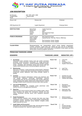 ganbaran deskripsi pekerjaan job site yang bertugas mengarahan ...