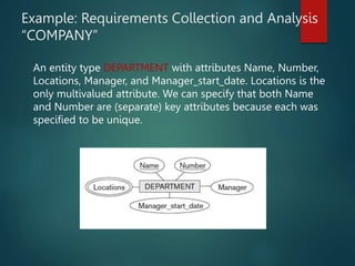 Jobs manager vs supervisor.pptx