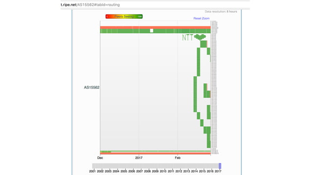 BGP Shutdown Communication | PPT