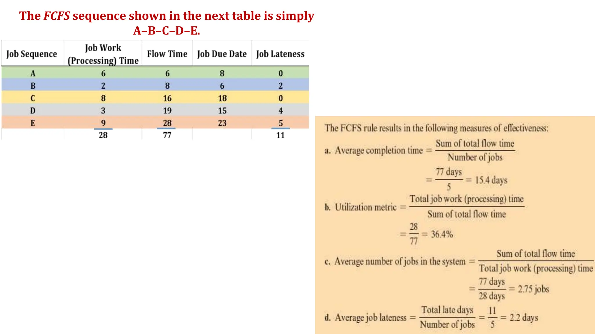 Jobs Sequencing with Priority Rules.pptx