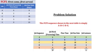 Jobs Sequencing with Priority Rules.pptx