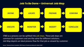 Jobs To Be Done - framework explained by Mark Opanasiuk.pdf