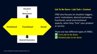 Jobs To Be Done - framework explained by Mark Opanasiuk.pdf