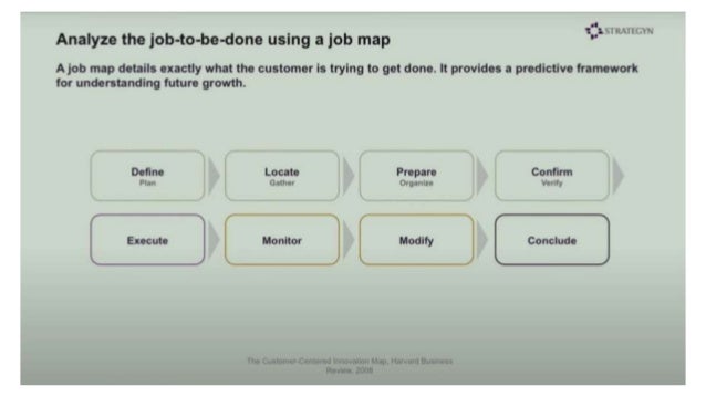 Jobs to be done (jtbd) by tony ulwick of strategyn at lean product ...