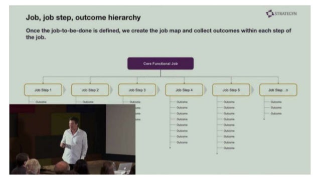 Jobs to be done (jtbd) by tony ulwick of strategyn at lean product ...