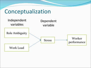 Job stress | PPT