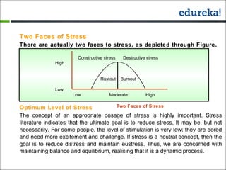 Job stress | PPT