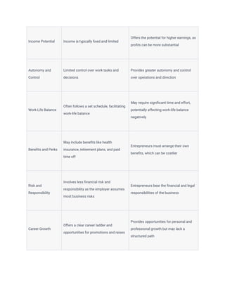 Jobs Vs Business_ Key Differences and Benefits to Know (2024).pdf