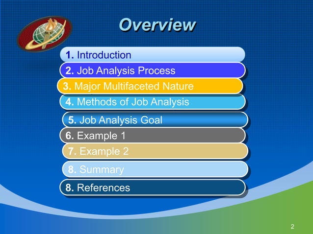 Job & task analysis | PDF | Resume Writing and Advice | Job Search