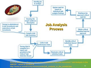 Job & task analysis | PDF