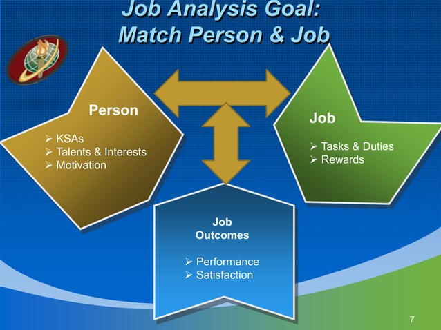 Job & task analysis | PDF | Resume Writing and Advice | Job Search