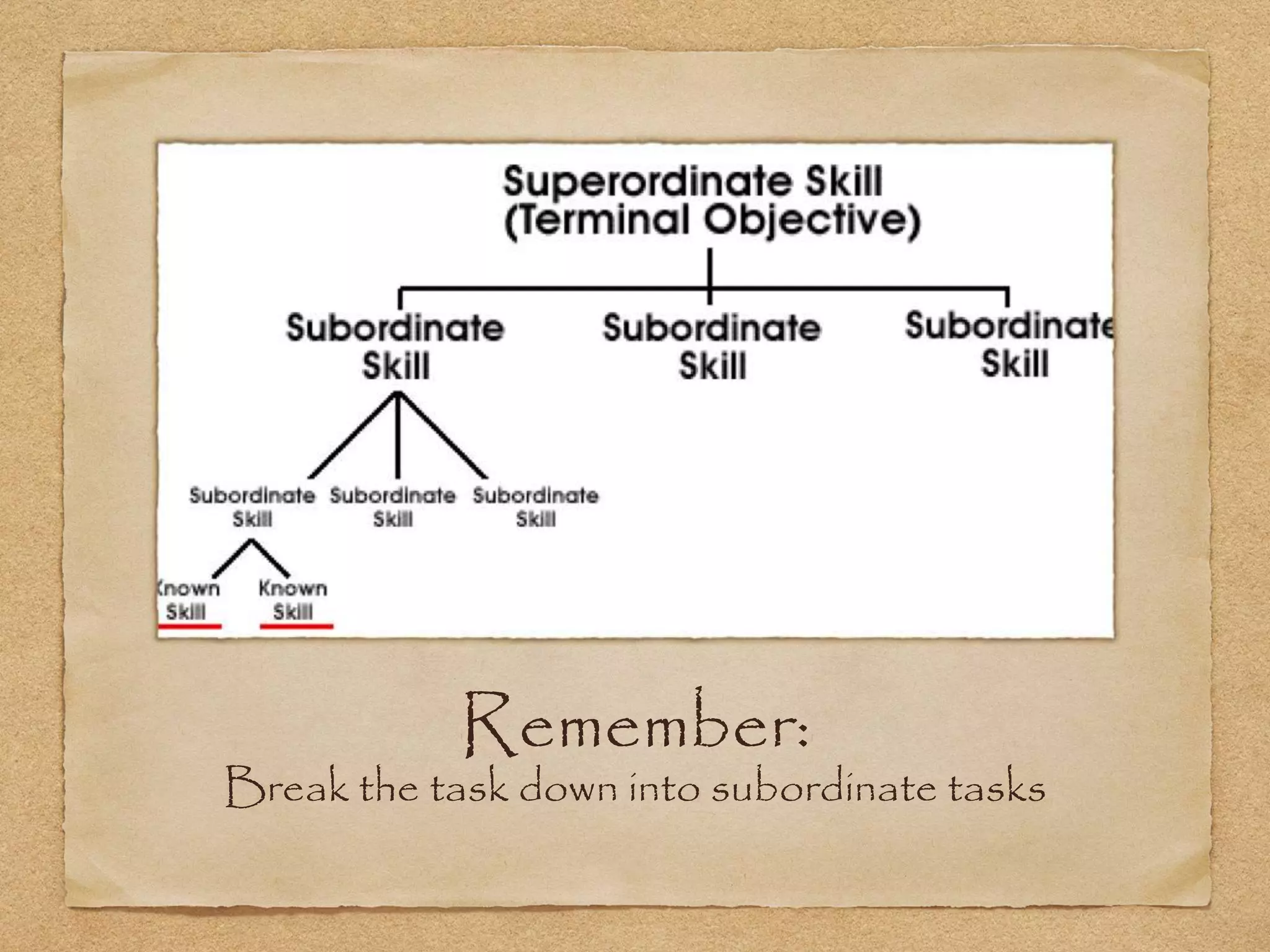 Job and Task Analysis | PPTX