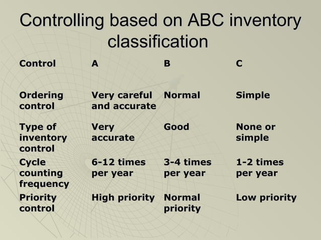 Inventory management system | PPT