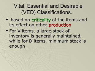 Inventory management system | PPT