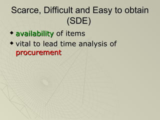 Inventory management system | PPT