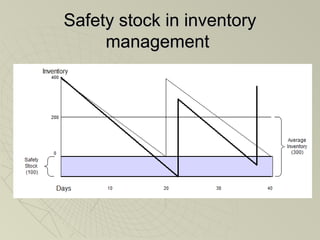 Inventory management system | PPT