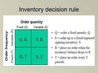 Inventory management system | PPT