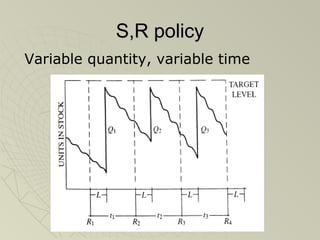 Inventory management system | PPT