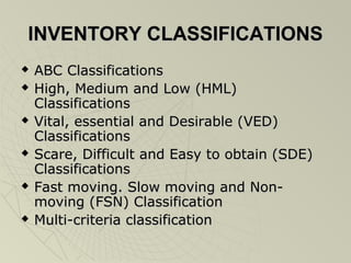 Inventory management system | PPT