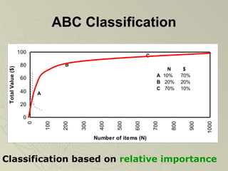 Inventory management system | PPT