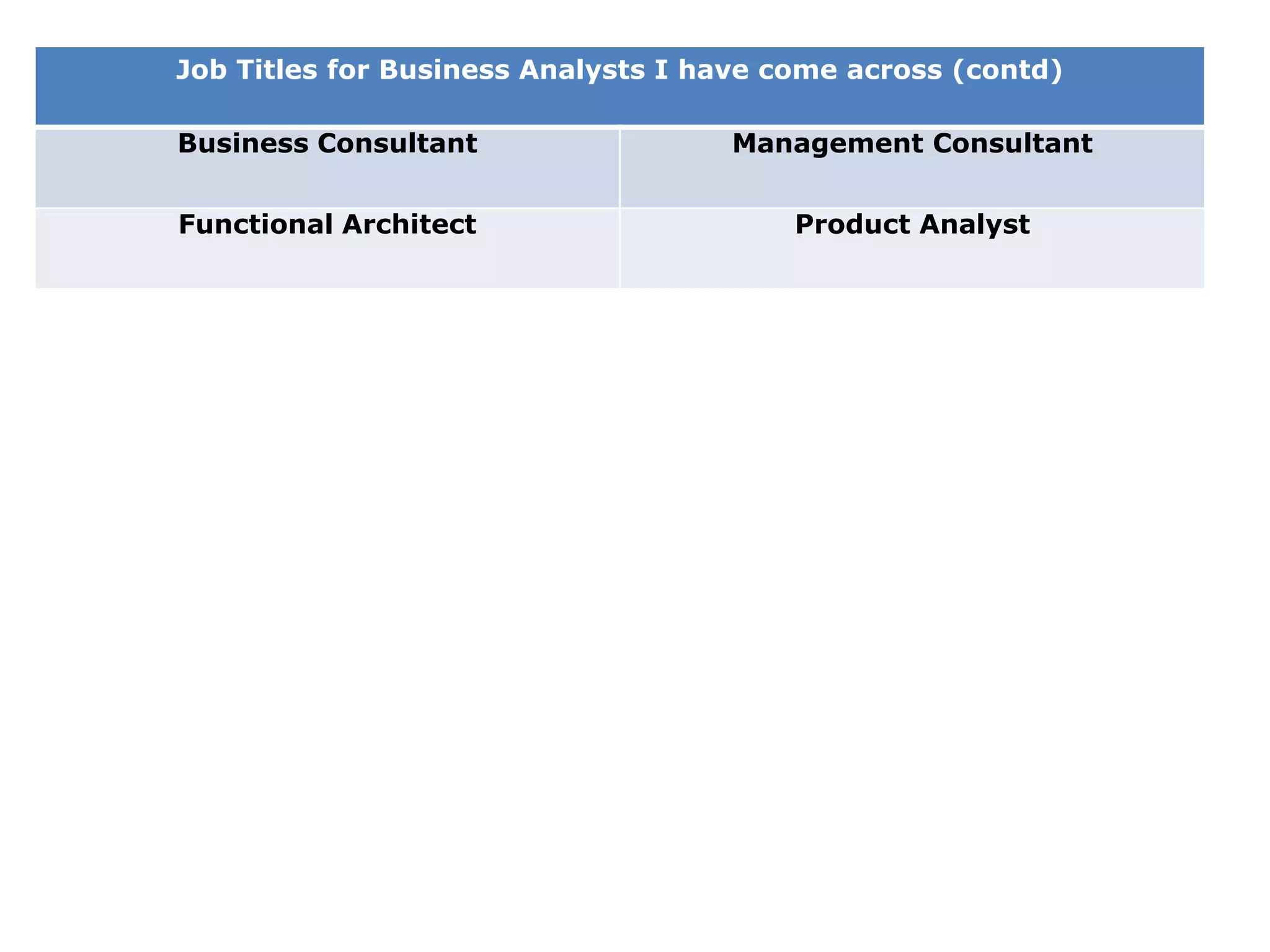 Job titles for business analysts | PPTX