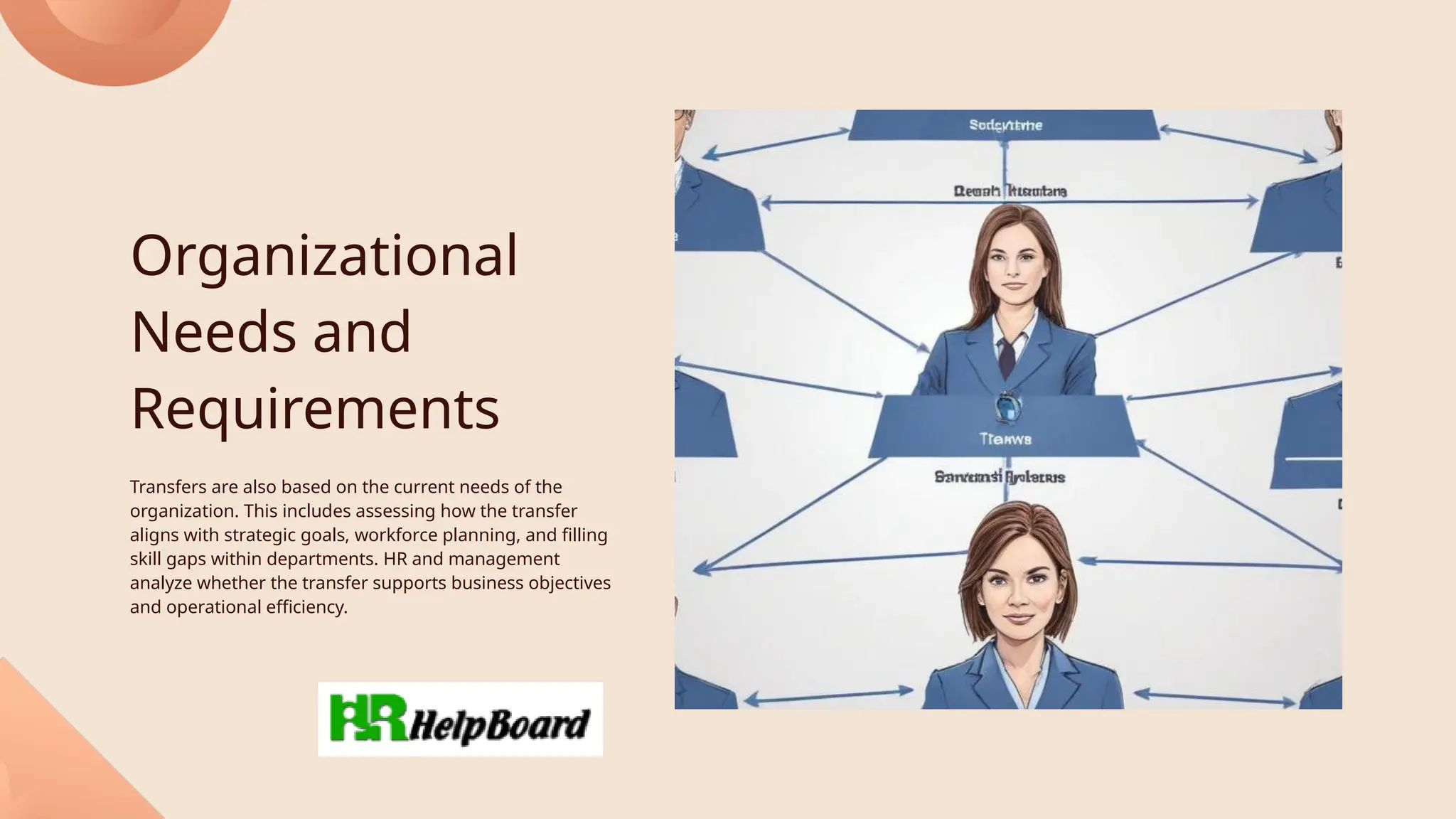 Job Transfer Definition, Job Transfer in HRM | PPTX