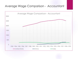 Job Trends Presentation | PPTX