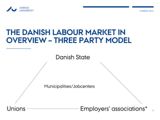 Job tuesday – the danish labour market & | PPT