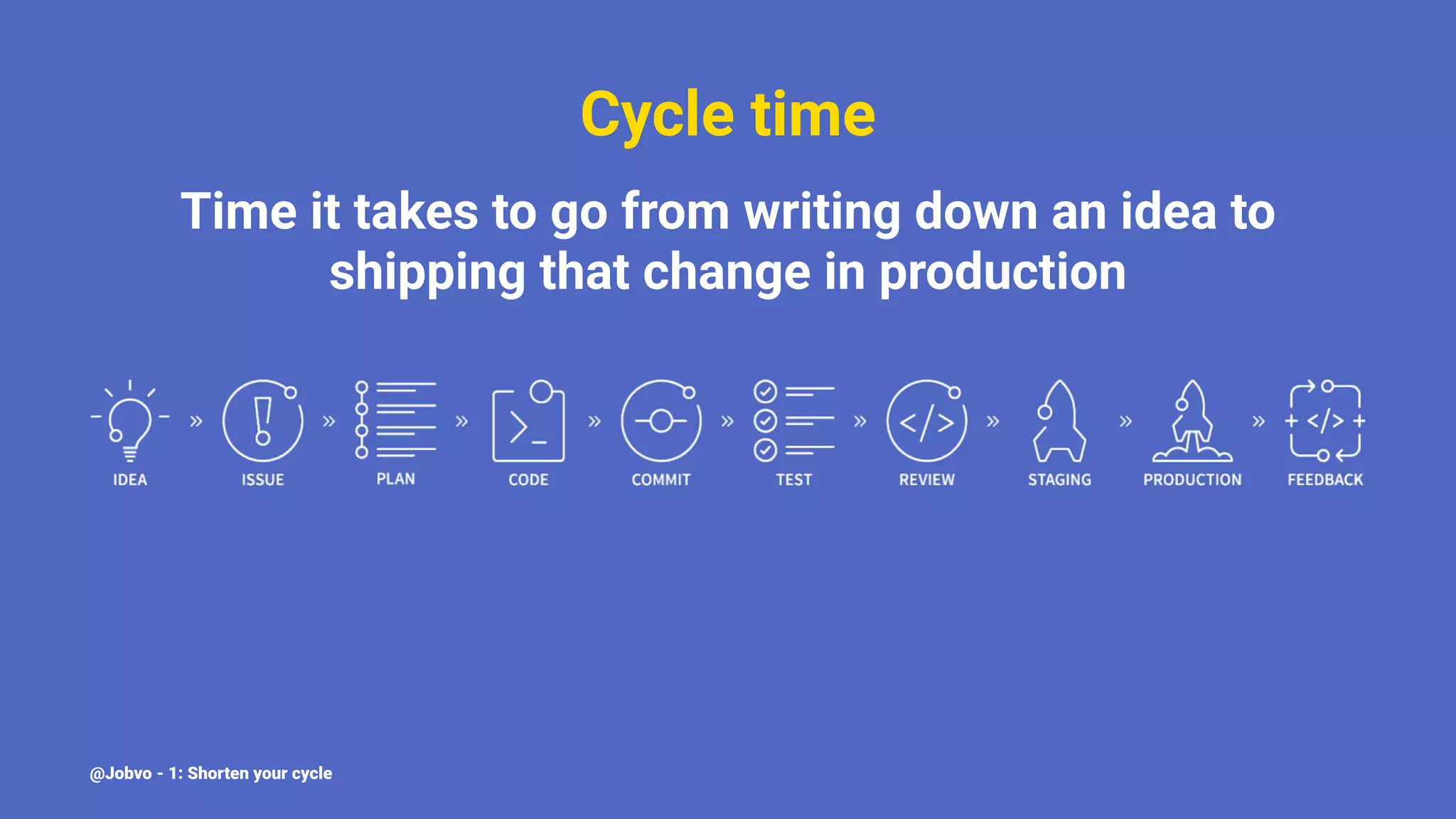 Principles of Iteration | PPT