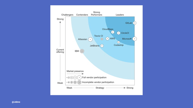 Principles of Iteration | PPT