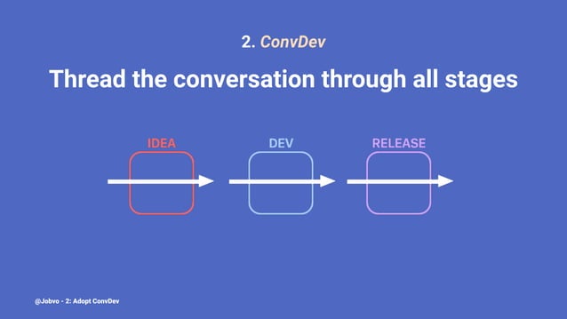 Principles of Iteration | PPT