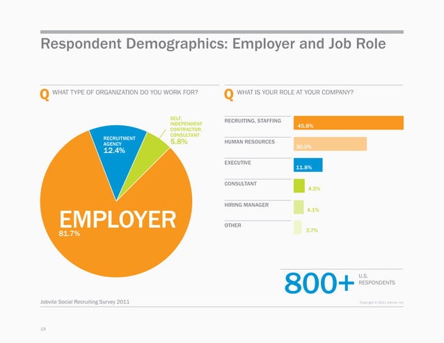 Jobvite Social Recruiting Survey | PPT