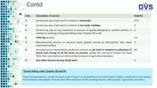 Job Work under GST | PPTX