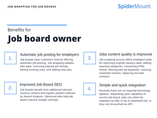 Job wrapping for job boards - White paper by SpiderMount | PDF