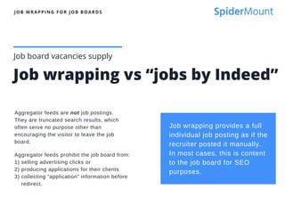 Job wrapping for job boards - White paper by SpiderMount | PDF