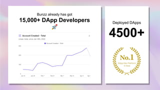 Introduction to the Bunzz Ecosystem(JOC) | PPT