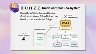 Introduction to the Bunzz Ecosystem(JOC) | PPT