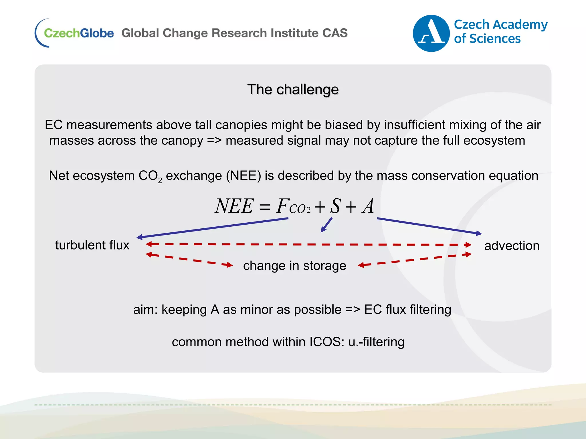 Forest net ecosystem CO2 exchange in sloping terrain as derived by eddy covariance | PPT
