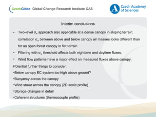 Forest net ecosystem CO2 exchange in sloping terrain as derived by eddy covariance | PPT
