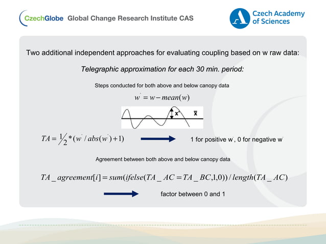 Forest net ecosystem CO2 exchange in sloping terrain as derived by eddy covariance | PPT