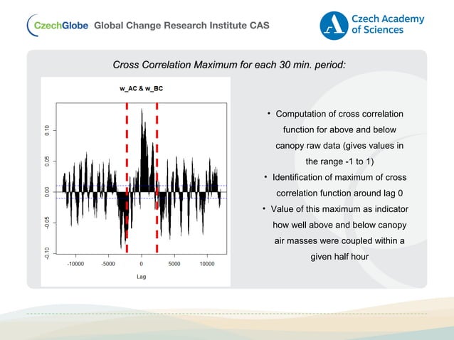 Forest net ecosystem CO2 exchange in sloping terrain as derived by eddy covariance | PPT